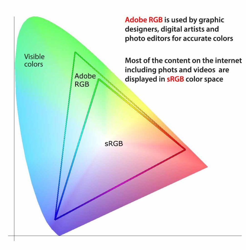 Best Monitor Calibration Devices - How to Calibrate Your Monitor