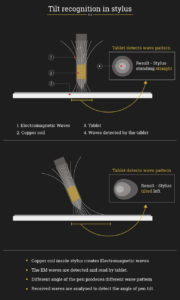 Tilt sensitivity and rotation in Stylus: Do you really need it?