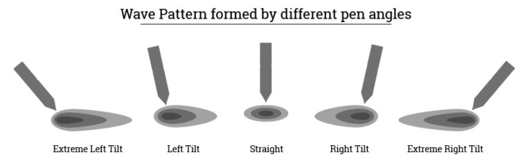 Tilt sensitivity and rotation in Stylus: Do you really need it?