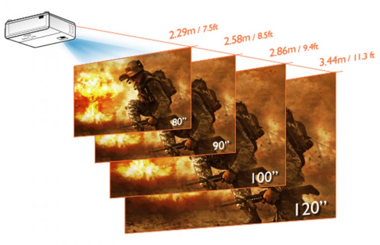 6 Best Art Projectors for drawing and tracing: Digital and Opaque ...