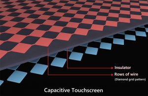 Explained! How does Capacitive Stylus Work?