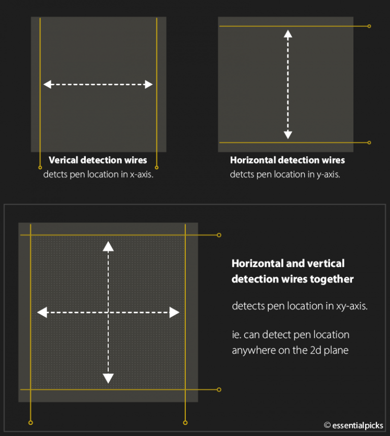 Explained! What is LPI resolution in graphics tablet? Why it is Important?