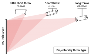 6 Best Art Projectors for drawing and tracing: Digital and Opaque ...
